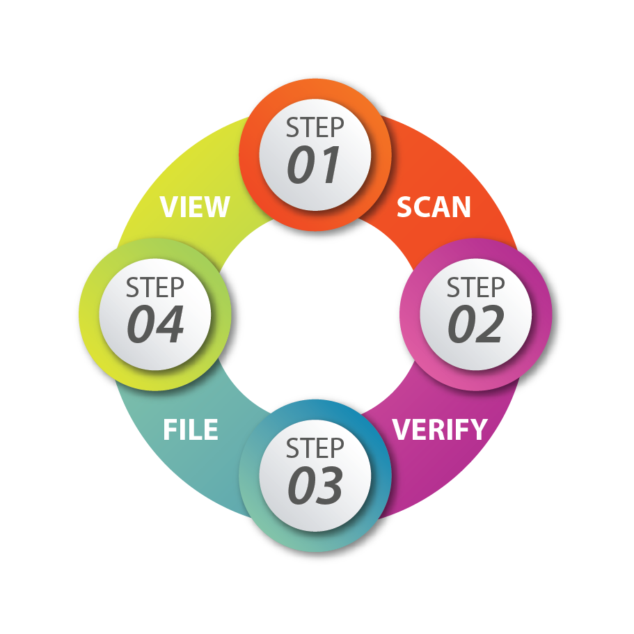 RxDocument Manager | PetroleumRx