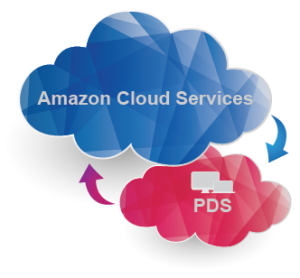Amazon Cloud Server | PetroleumRx